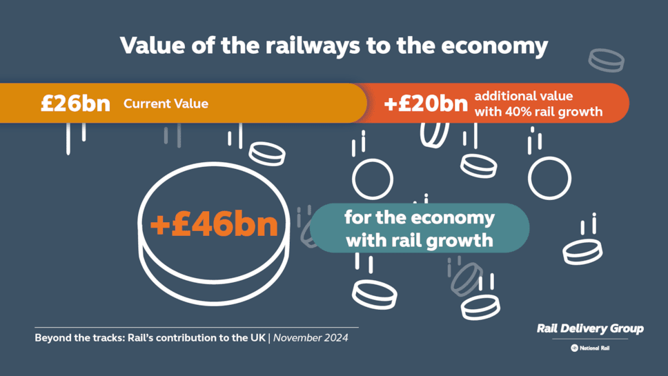 FB-5132 Value of Rail infographics 1920x1080 V64 | Rail Delivery Group News