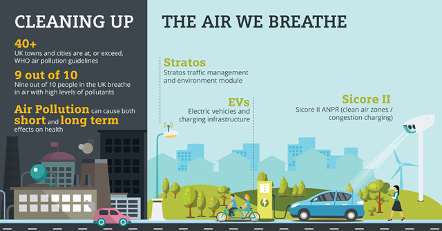 Clean Air Day Infographic 2-01.final