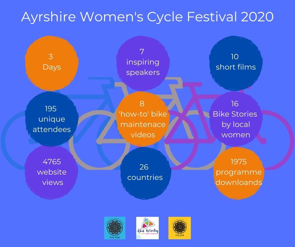AWCF Infographic | East Ayrshire Council News