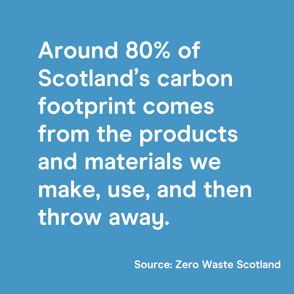 Social Asset - Consumption 4 - 1080x1080 - Lets Do Net Zero | Scottish ...