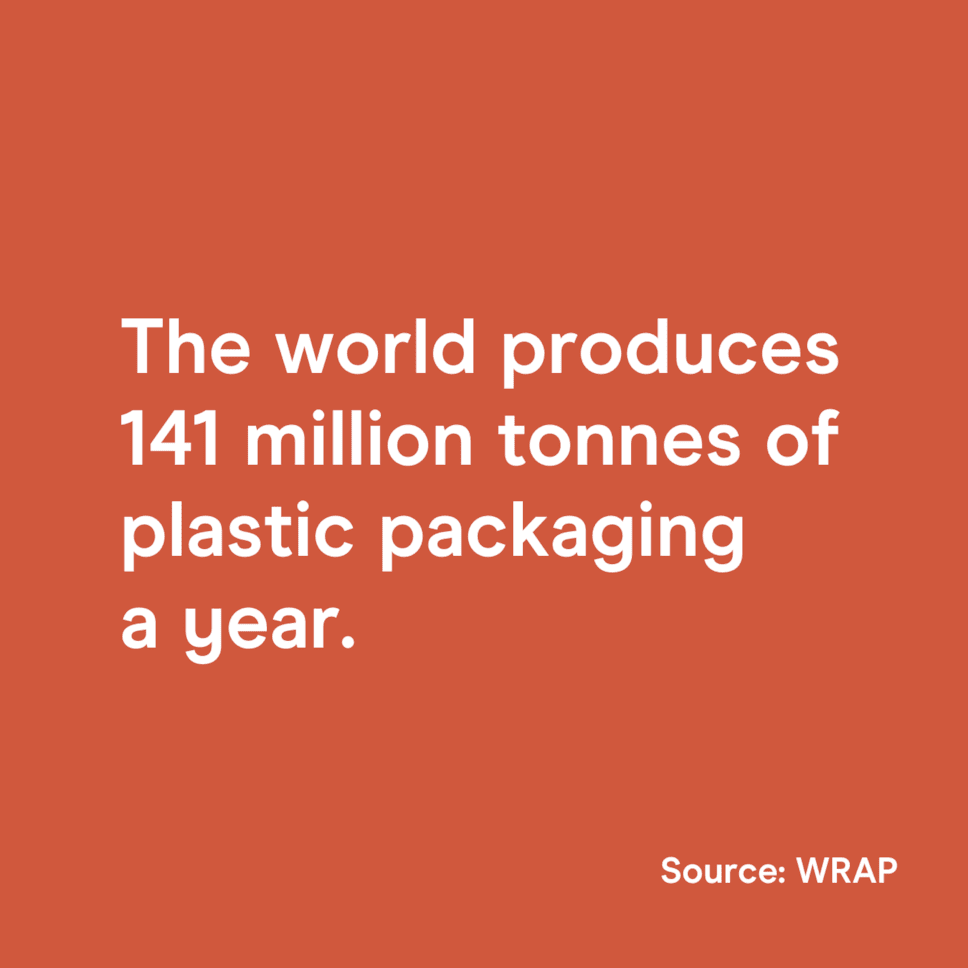 Social Asset - Consumption 1 - 1080x1080 - Lets Do Net Zero | Scottish ...