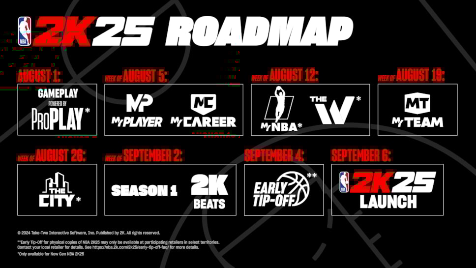 NBA 2K25 Roadmap | 2K Newsroom