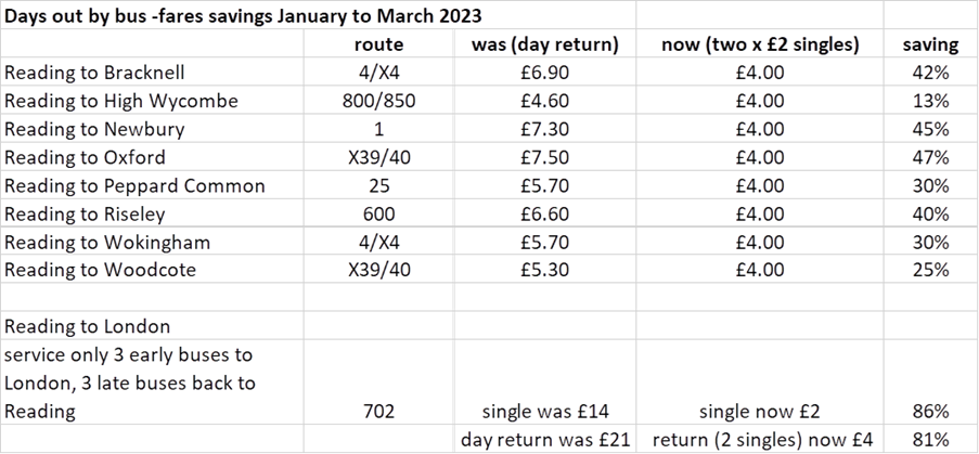 Bus fares | Reading Borough Council News