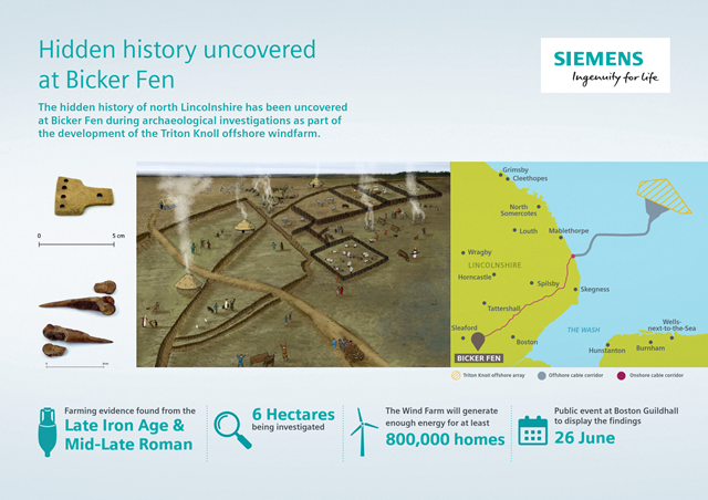 Hidden history uncovered at Bicker Fen