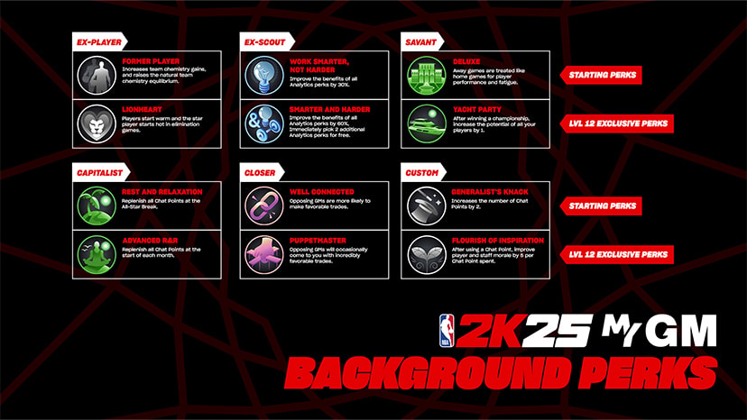 NBA 2K25 MyNBA MyGM Background Perks | 2K News