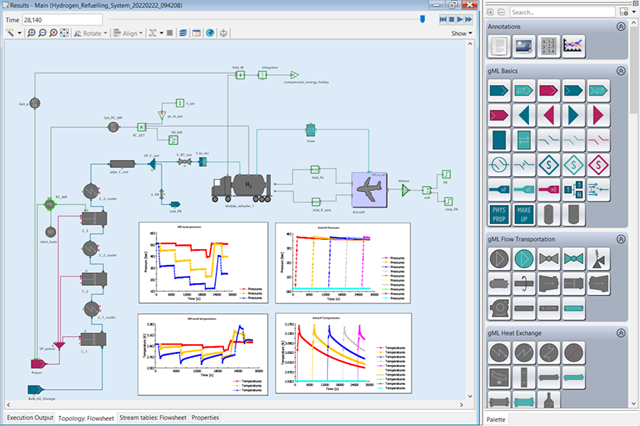 Hydrogen refuelling system gPROMS 4