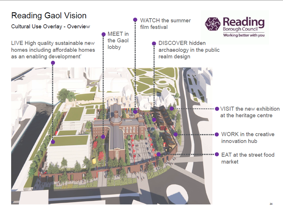 Gaol footprint | Reading Borough Council News