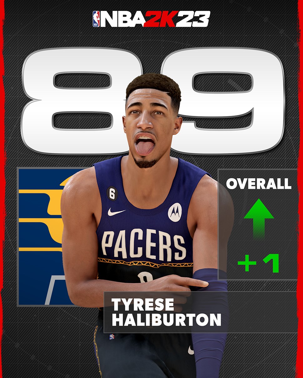 NBA 2K23 Rating - Tyrese Haliburton | 2K News