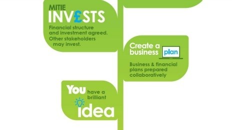 Mitie celebrates success of three Mitie model businesses