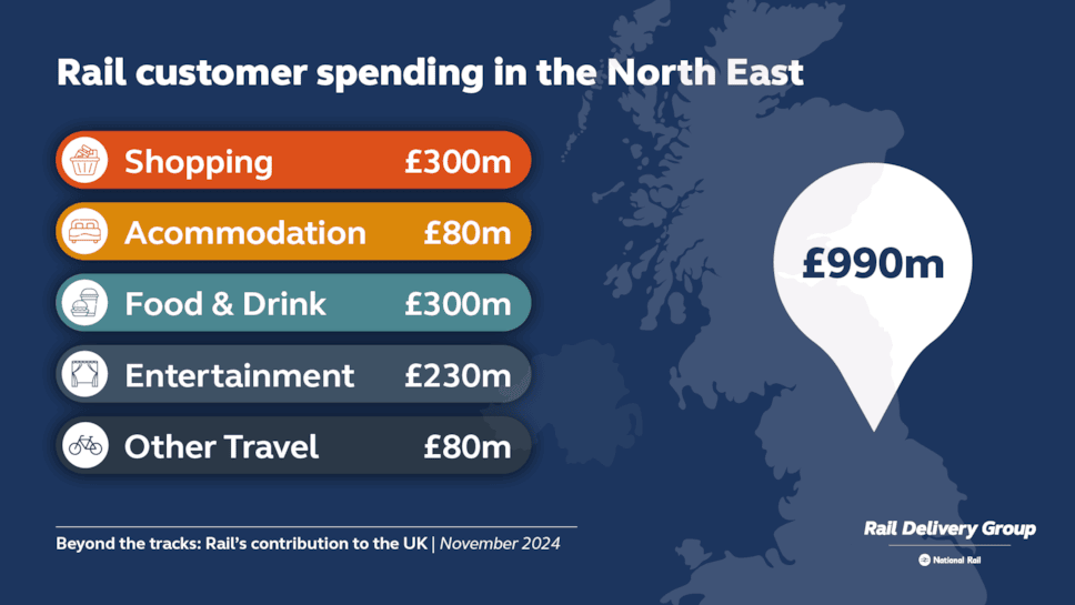 North East | Rail Delivery Group News