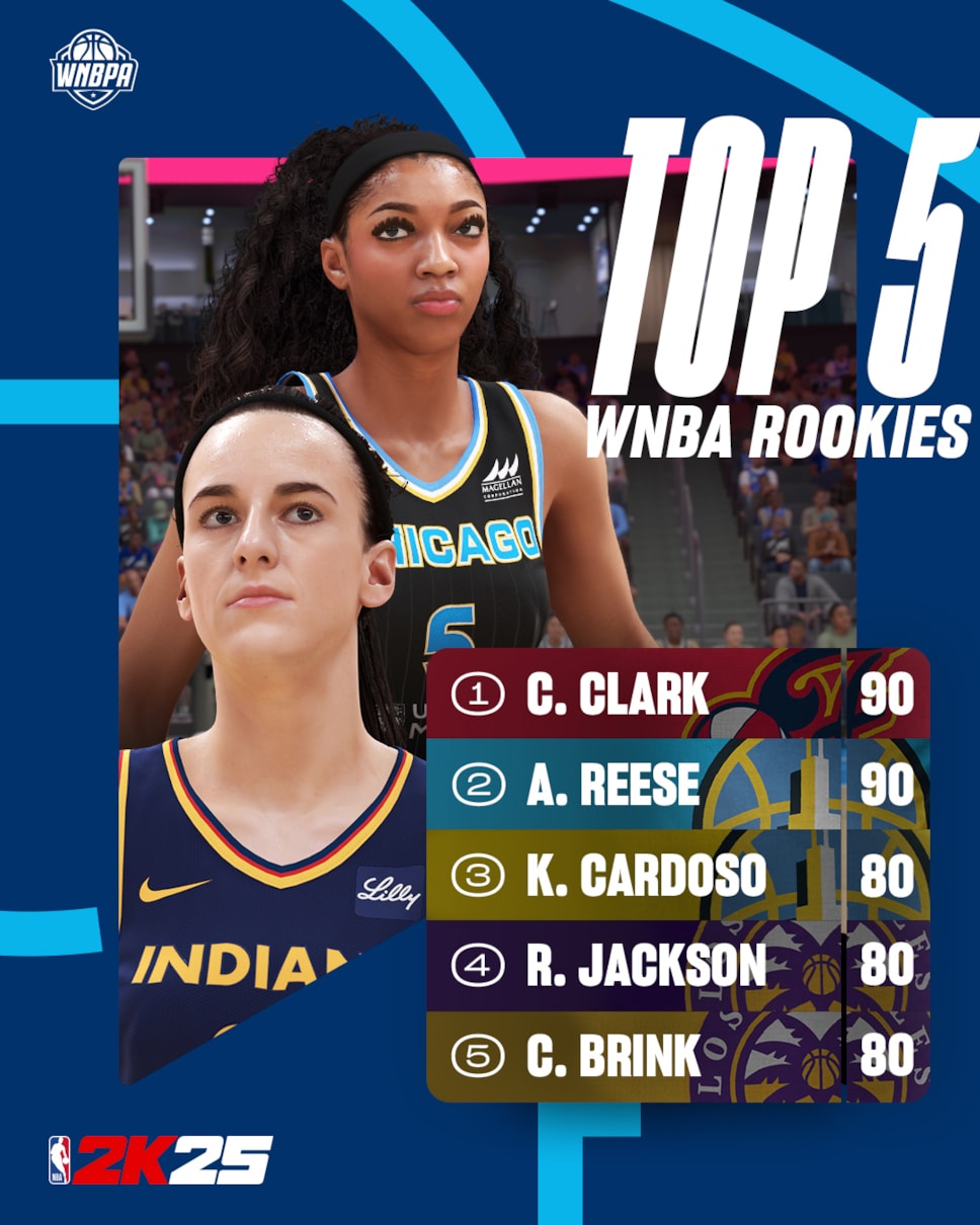 NBA 2K25 Ratings Top 5 WNBA Rookies Duo | 2K Newsroom
