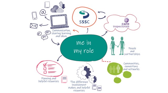 SSSC Involving People (image)